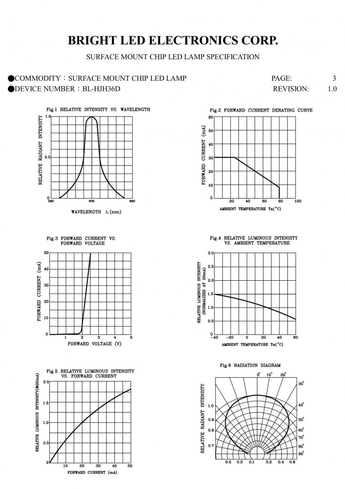 BL-HJH36D-TRB datasheet page 2