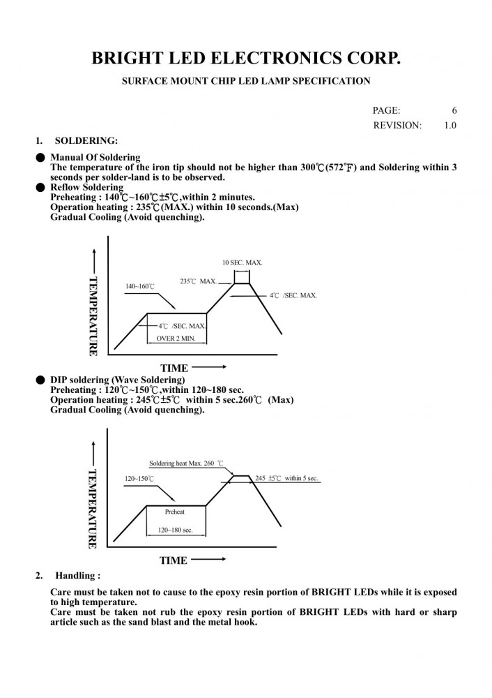 BL-HJH36D-TRB datasheet page 5