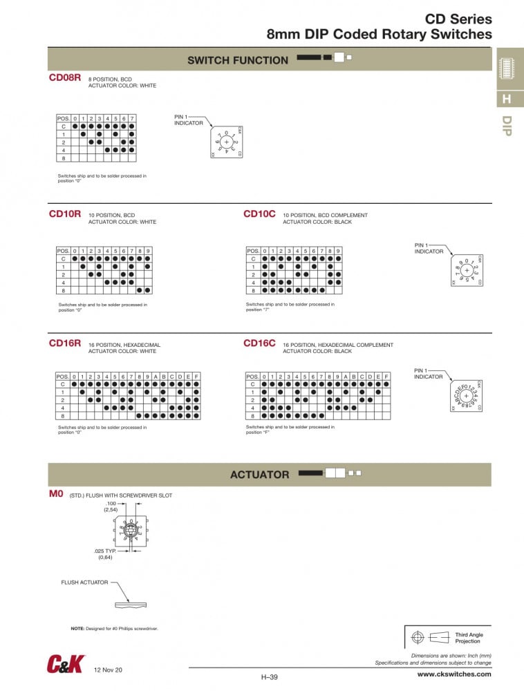 C&K CD16RM0CB catalog page 3