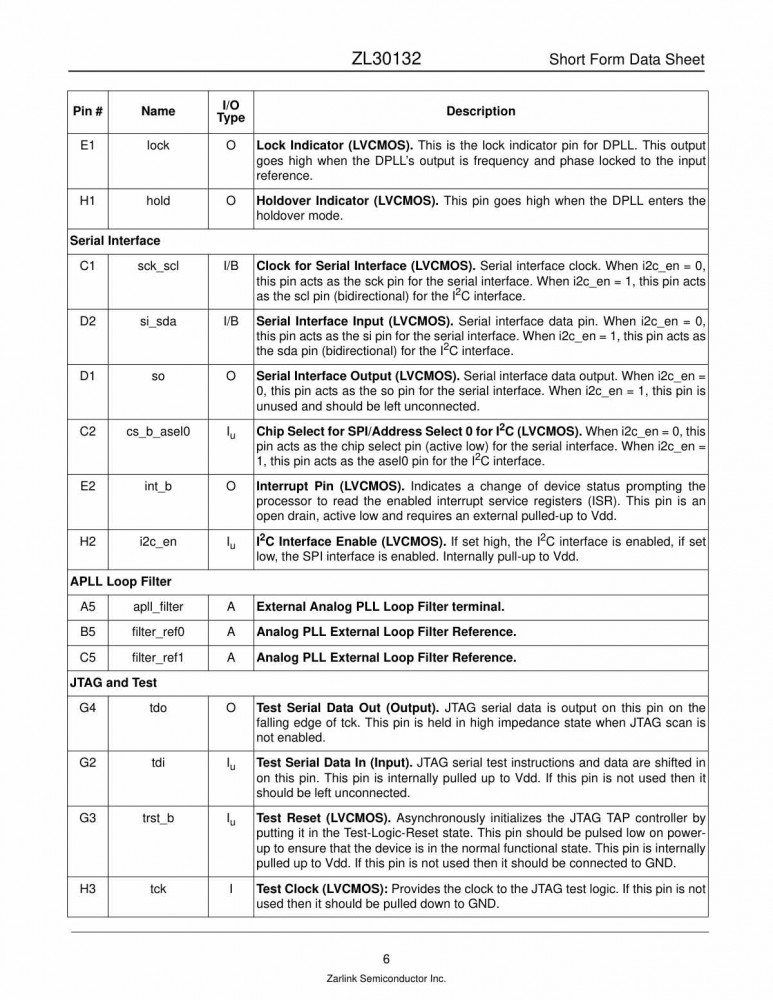 ZL30132GGG2 datasheet page 3