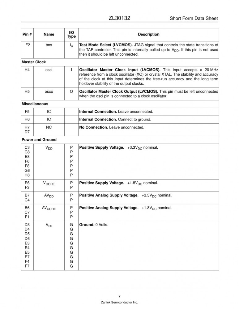 ZL30132GGG2 datasheet page 4