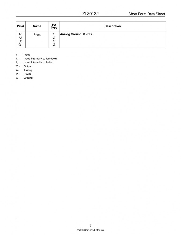 ZL30132GGG2 datasheet page 5