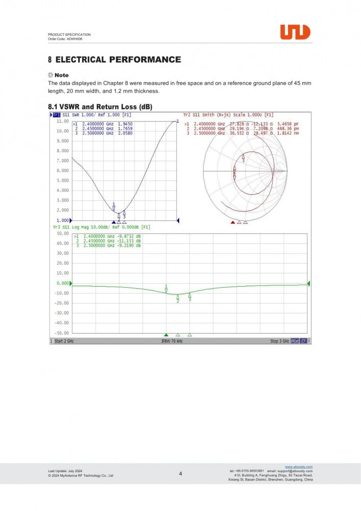 ADWH006 datasheet page 6