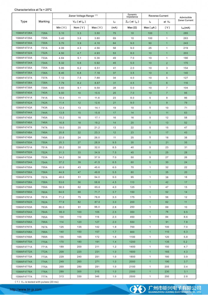1SMAF4733A datasheet page 2
