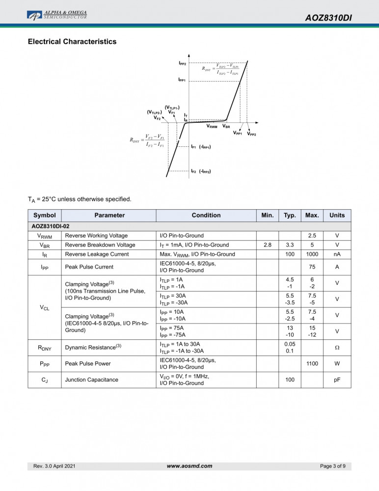 AOZ8310DI datasheet page 3