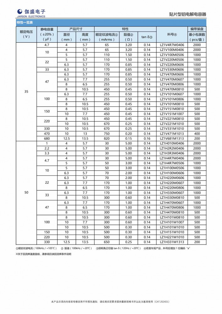 JARSON LZ series technical document page 4