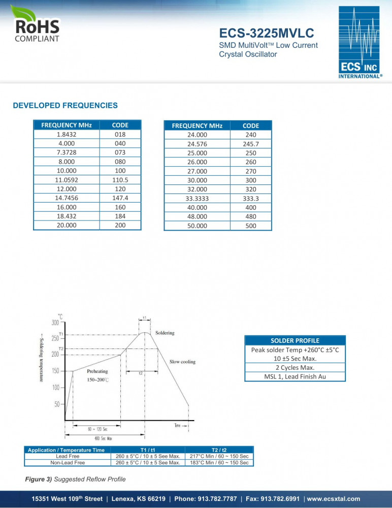 ECS-3225MV series datasheet page 2
