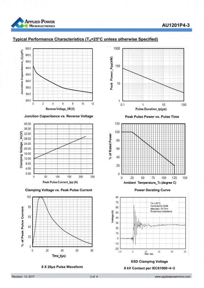 AU1201P4-3 datasheet page 3