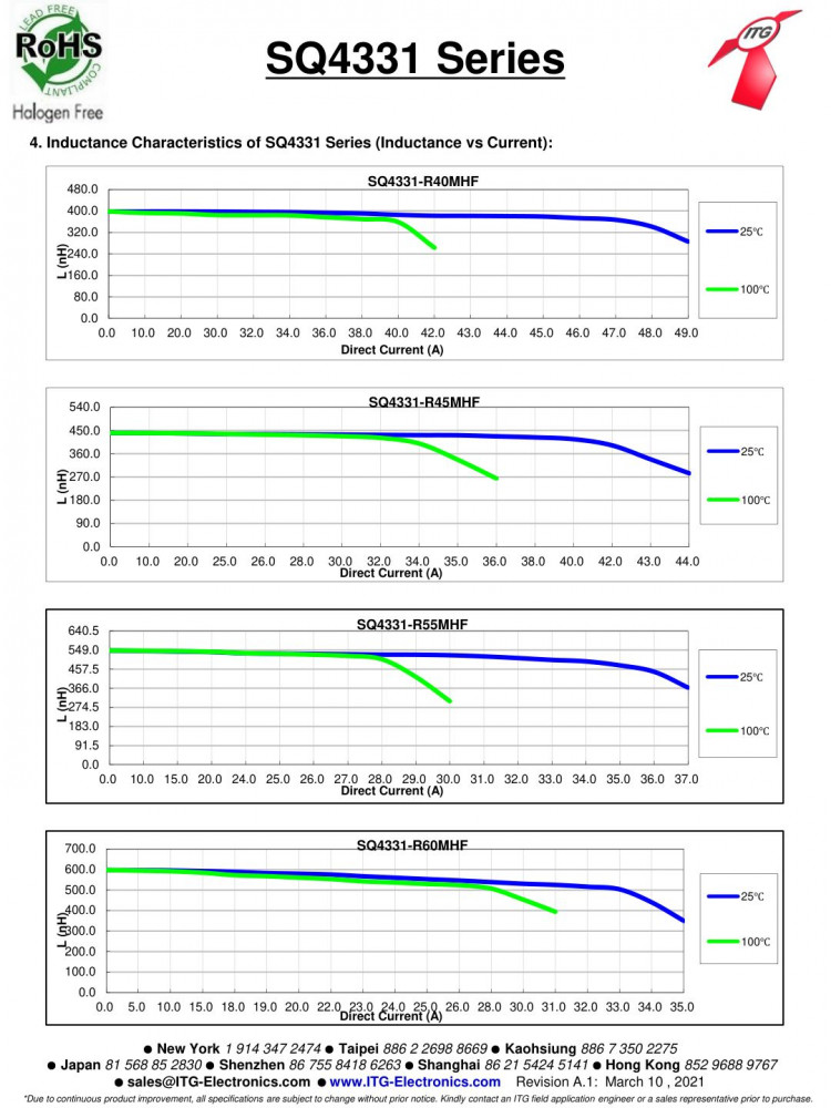 SQ4331 series datasheet page 2