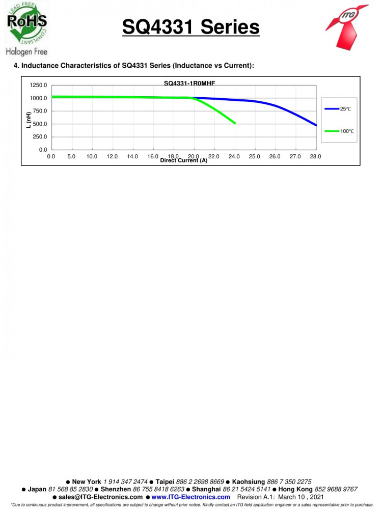 SQ4331 series datasheet page 3