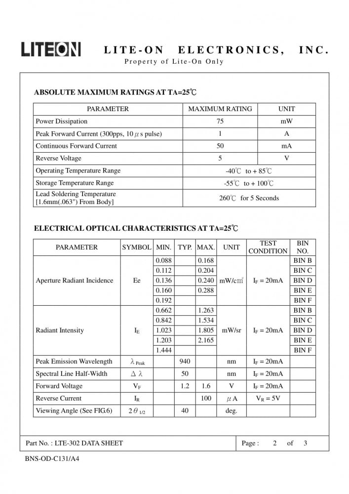 LTE-302 datasheet page 3