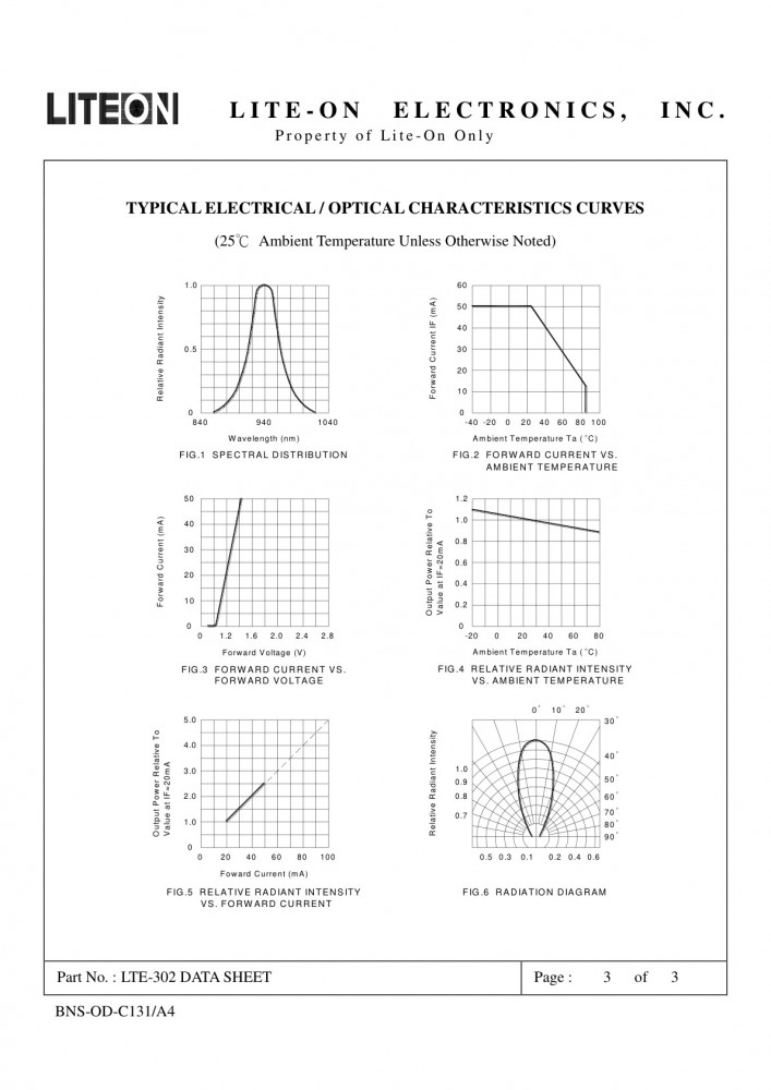 LTE-302 datasheet additional page