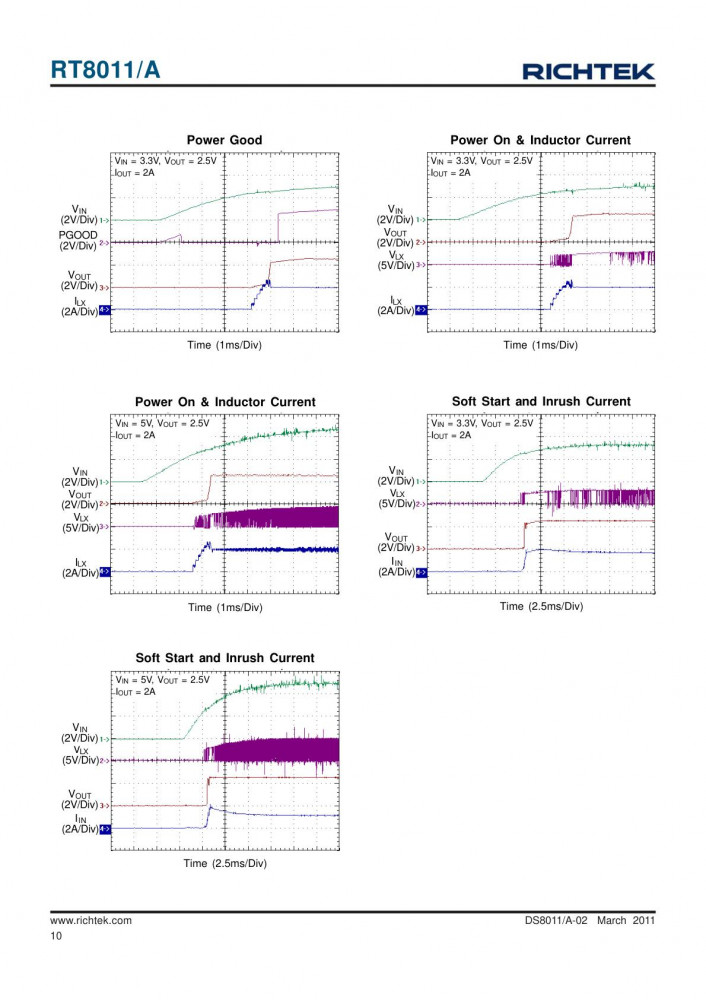 RT8011 datasheet page 10