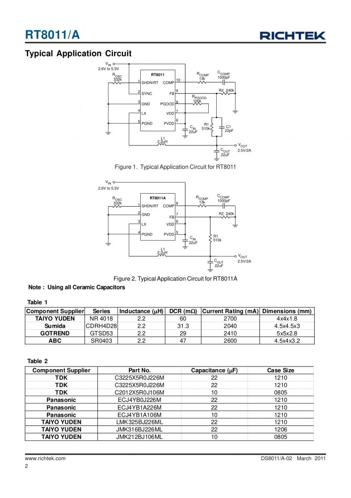 RT8011 datasheet page 2