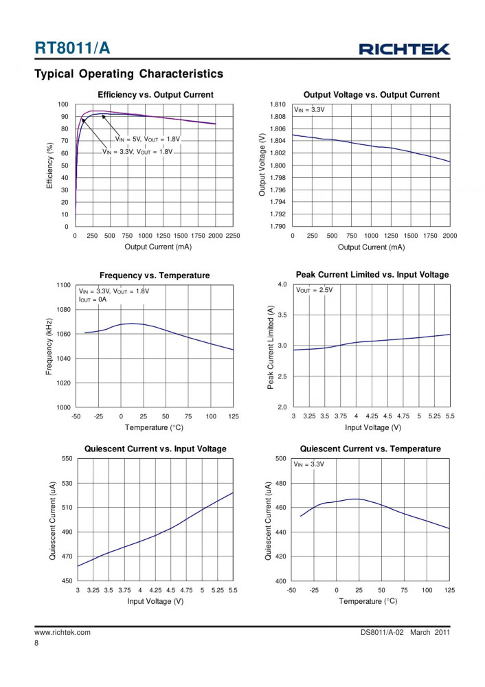 RT8011 datasheet page 8