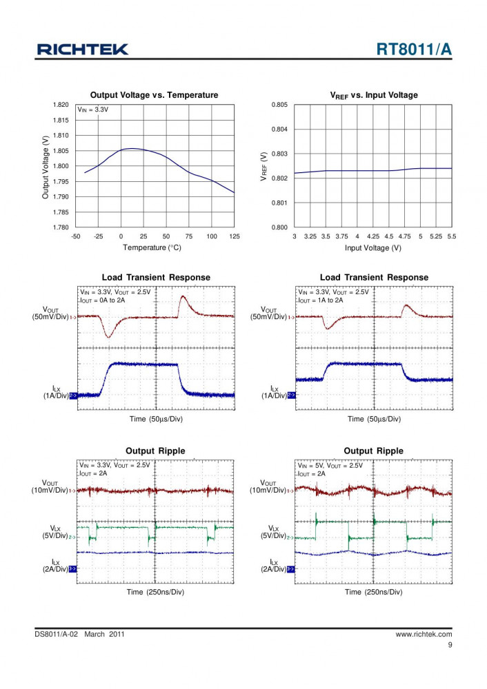 RT8011 datasheet page 9