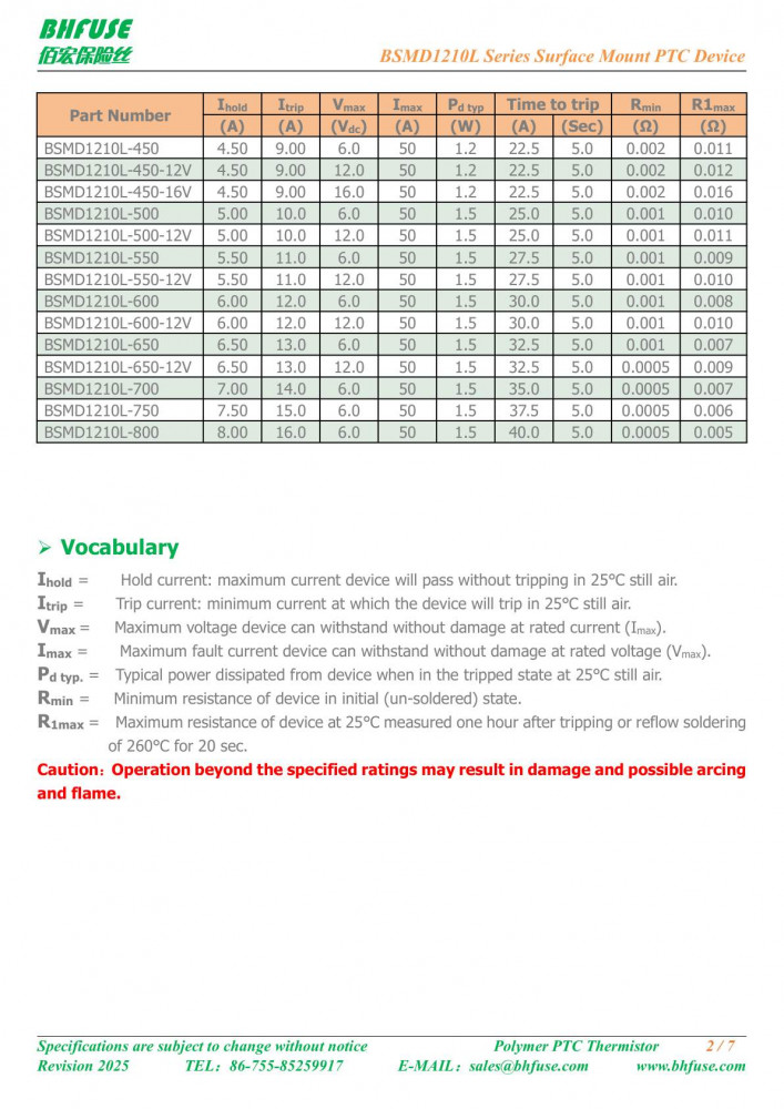 BHFUSE BSMD1210L series datasheet page 2