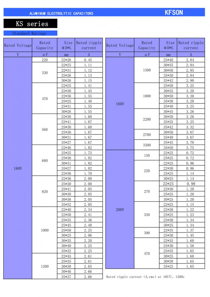 KFSON KS series datasheet page 2