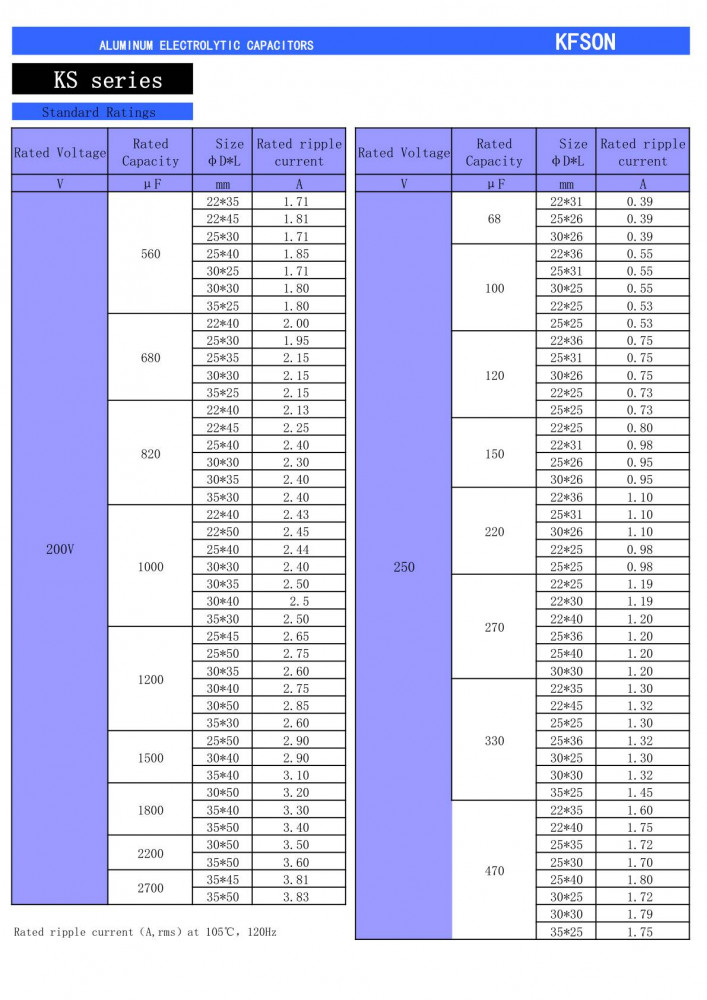 KFSON KS series datasheet page 3