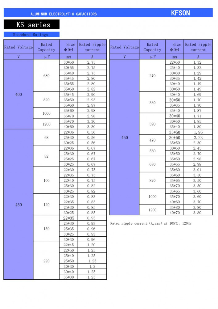 KFSON KS series datasheet page 5