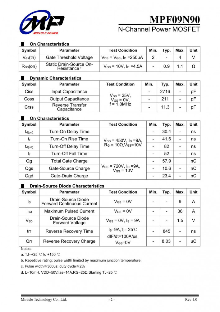 MPF09N90 datasheet page 2