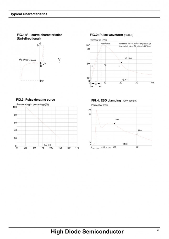ESD05D5 technical document page 3
