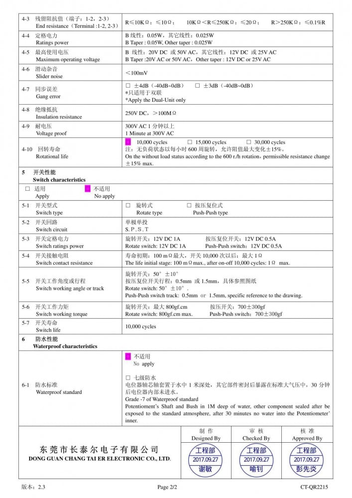 CTR R095 potentiometer specification page 2
