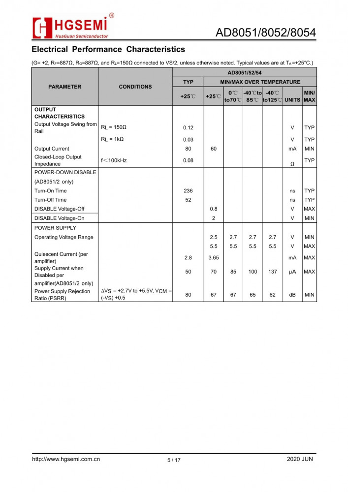 AD8054MT/TR technical document page 5
