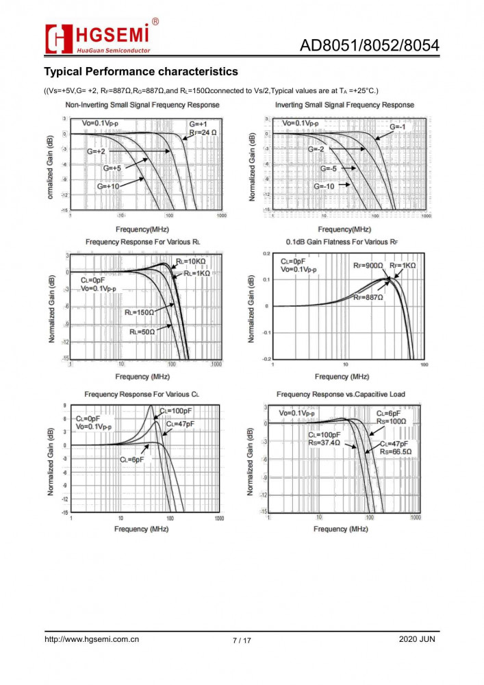 AD8054MT/TR technical document page 7