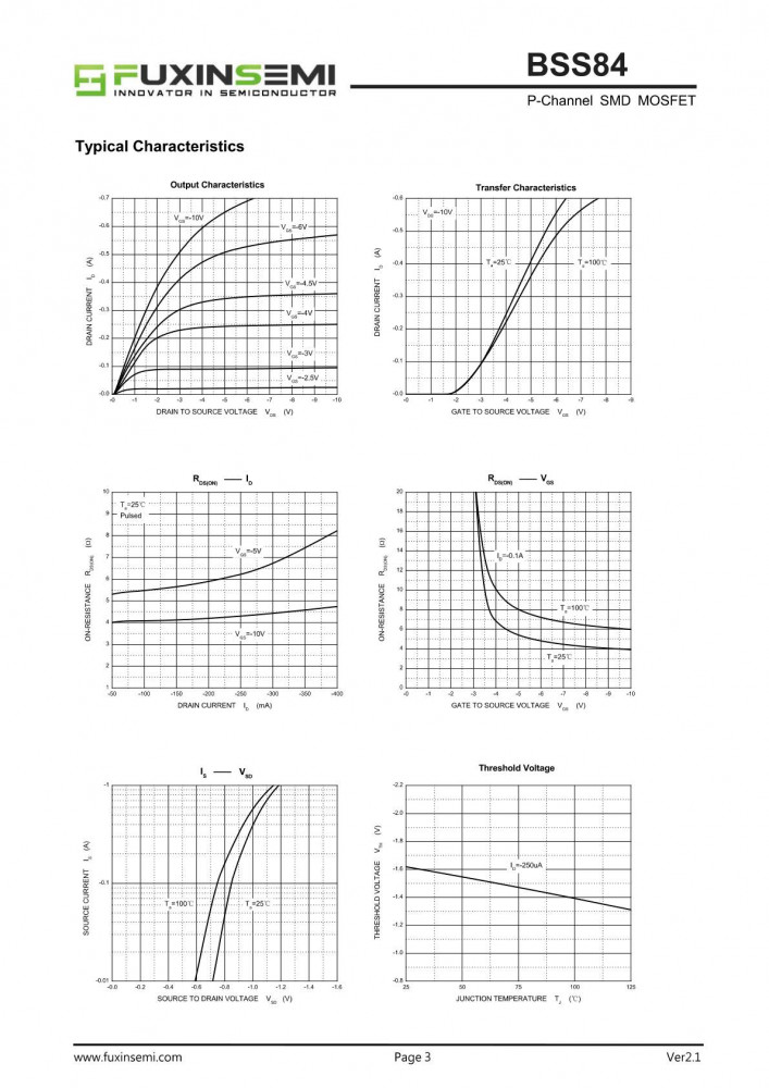 BSS84 datasheet page 3