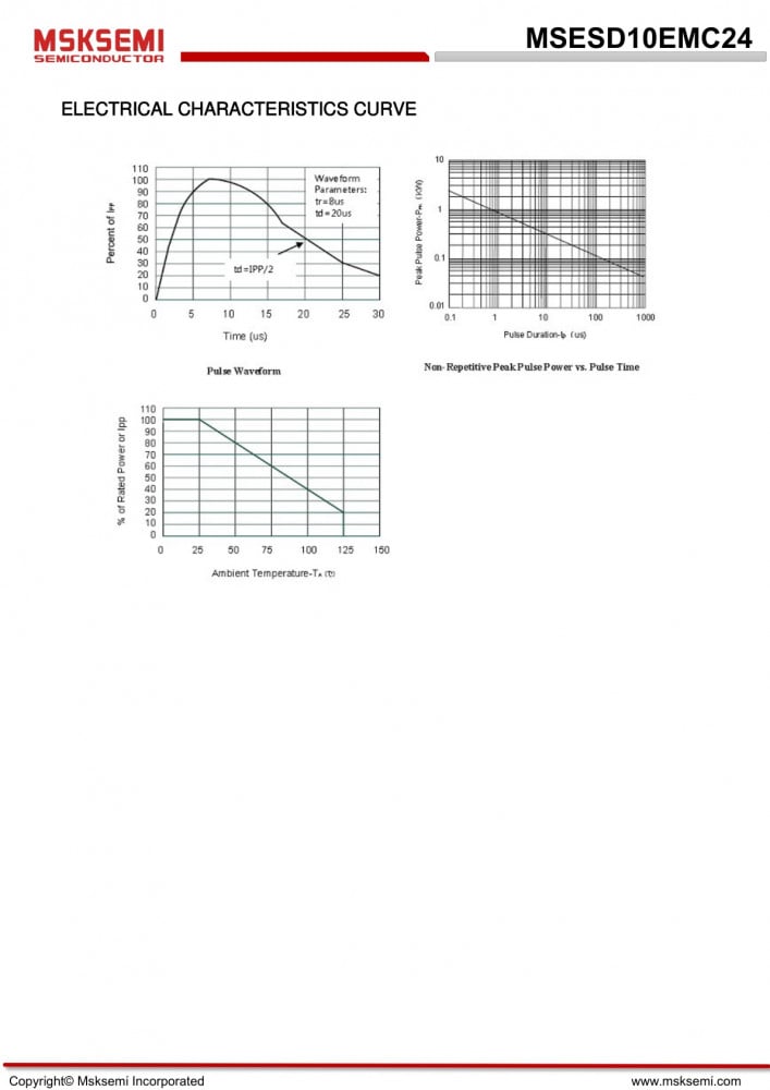 MSESD10EMC24 datasheet page 4