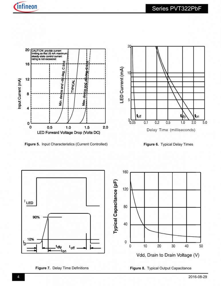 PVT322PBF datasheet page 4