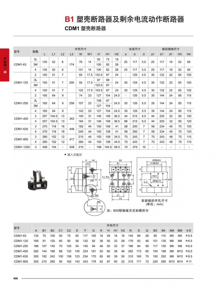 CDM1 document page 8