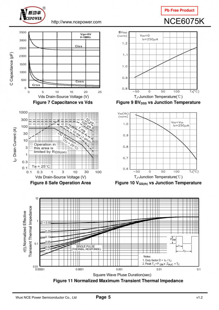 NCE6075K datasheet page 5