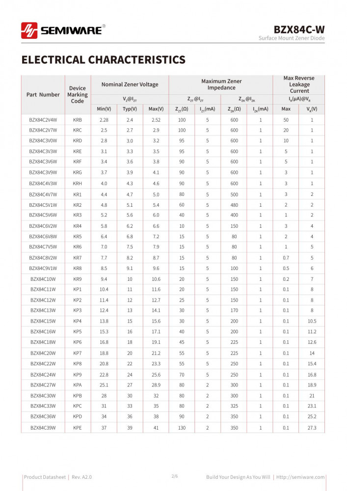 BZX84C3V6W datasheet page 2