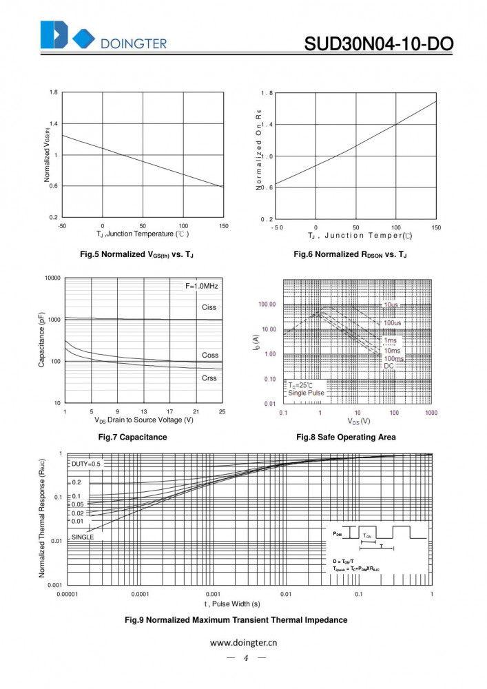 SUD30N04-10-DO datasheet page 4