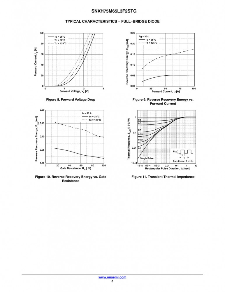 SNXH75M65L3F2STG datasheet page 6