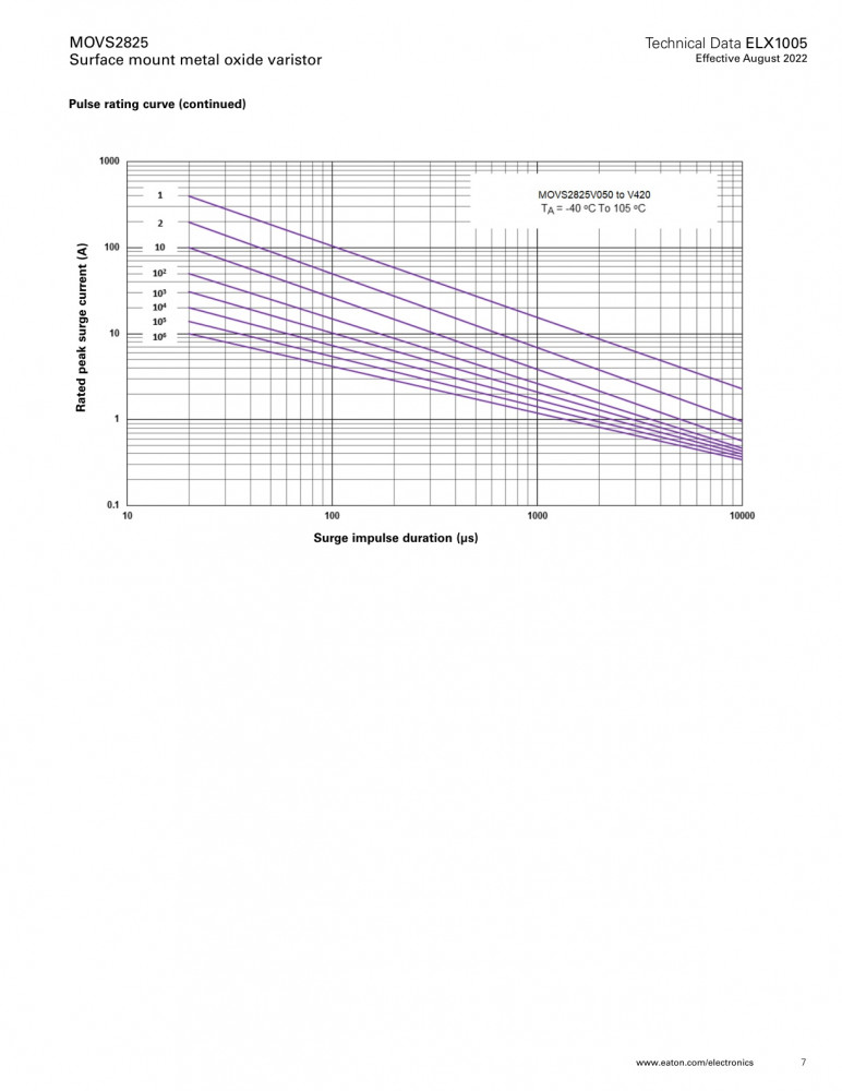 MOVS2825 datasheet page 7