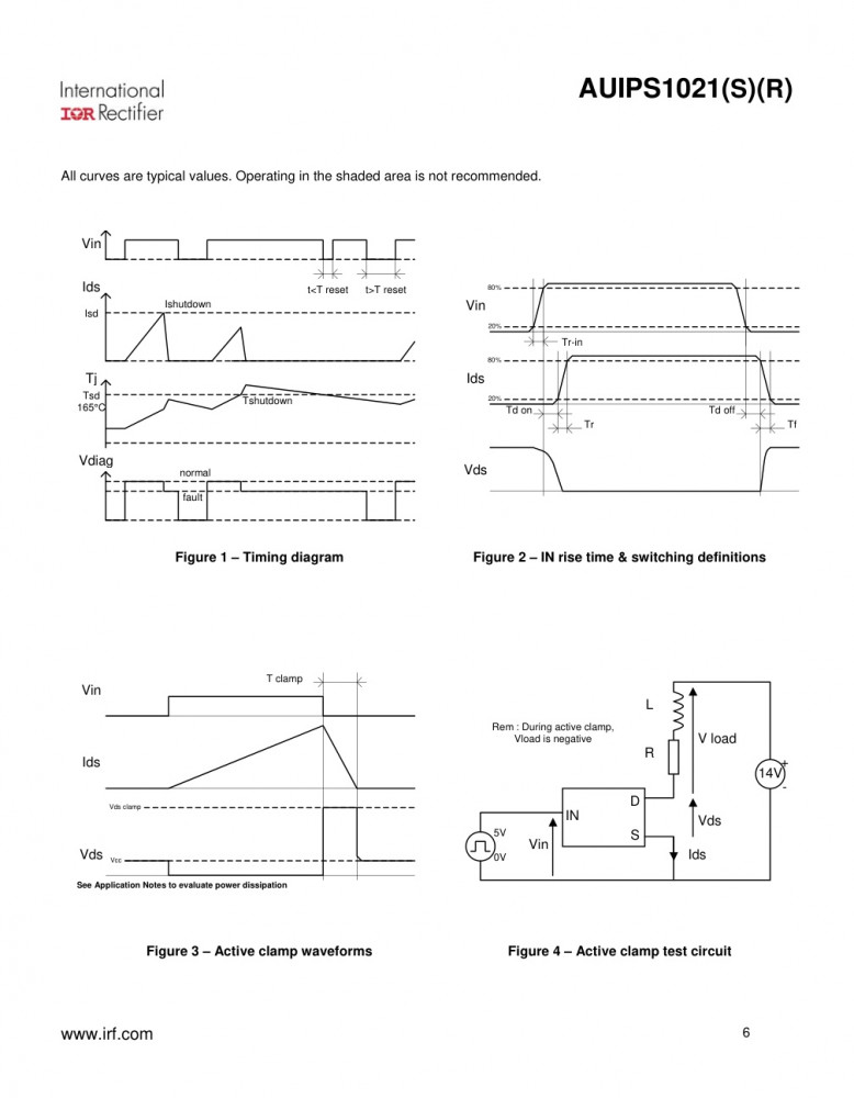 AUIPS1021RTRL datasheet page 6