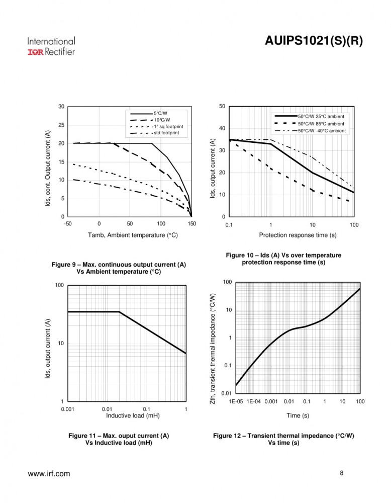 AUIPS1021RTRL datasheet page 8