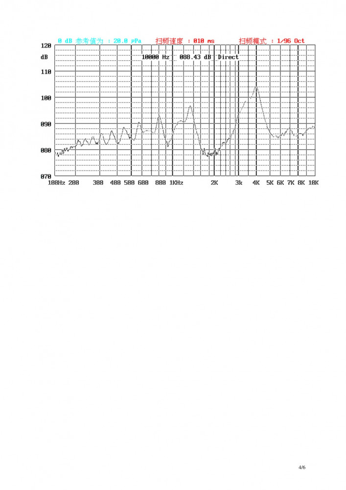 GSC2270YB-3V4000 specification page 4