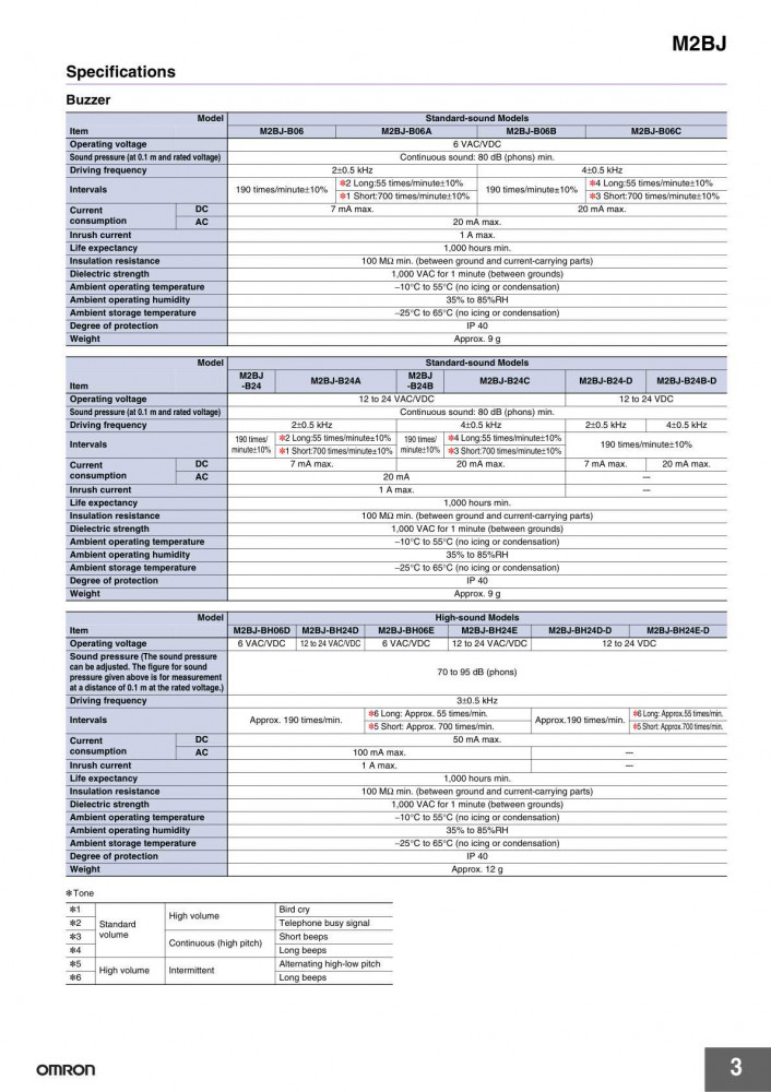 OMRON M2BJ series datasheet page 3