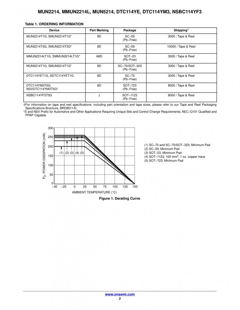 MUN5214T1G datasheet page 2