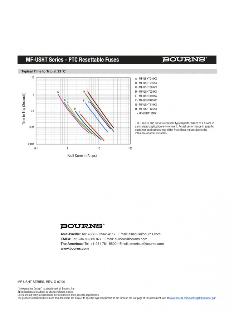 MF-USHT110KX-2 datasheet page 4