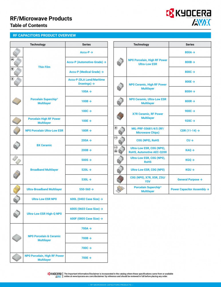 Product documentation page 3