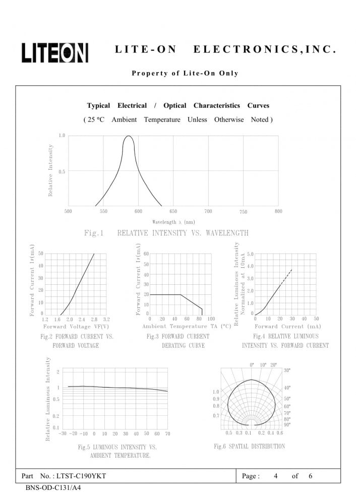 LTST-C190YKT datasheet page 4