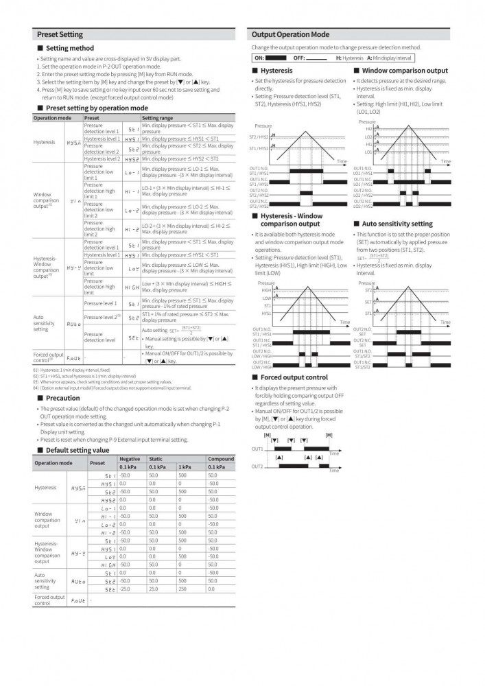 Autonics PSAN manual page 4