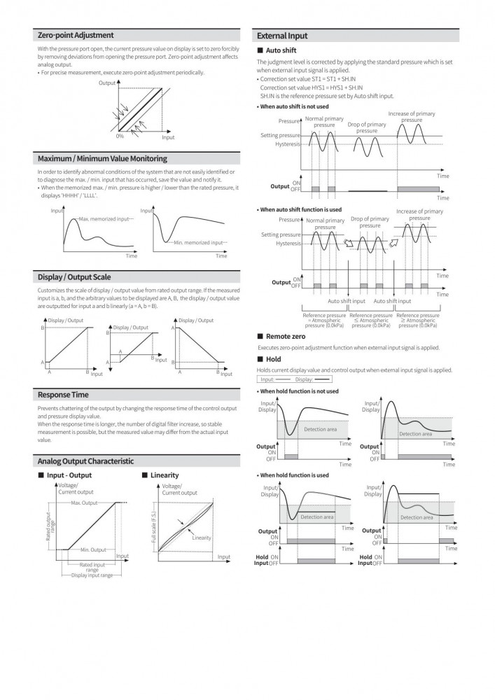 Autonics PSAN manual page 6