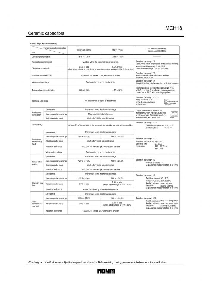 ROHM MCH18 technical document page 5
