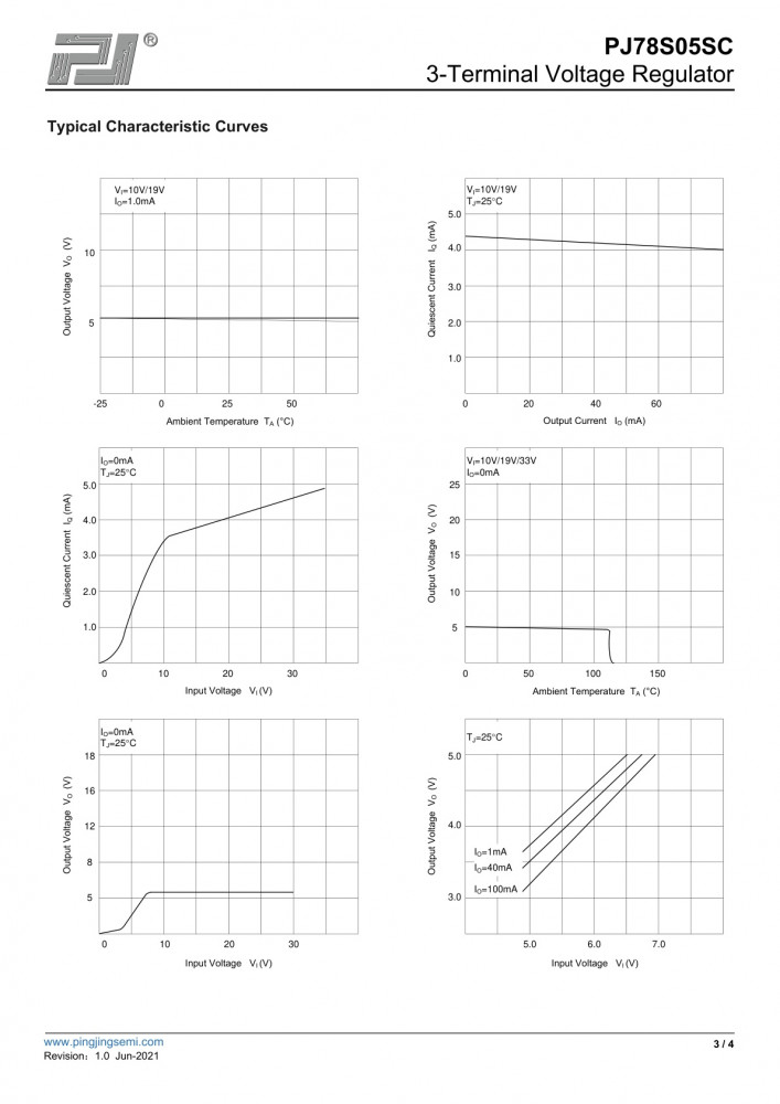 PJ78S05SC datasheet page 3